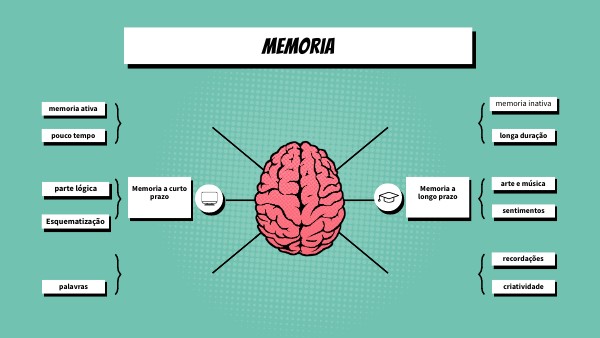 Memoria | Genially