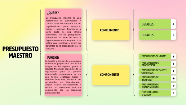 Presupuesto Maestro | Genially