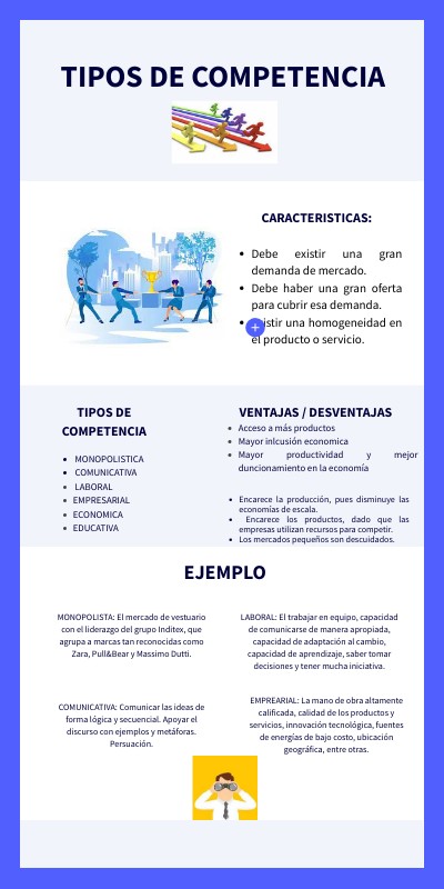 INFOGRAFÍA TIPOS DE COMPETENCIA | Genially