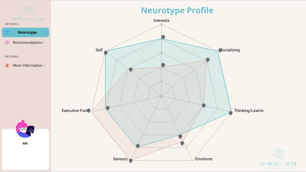 NEUROTYPEEEEE TEMPLATE