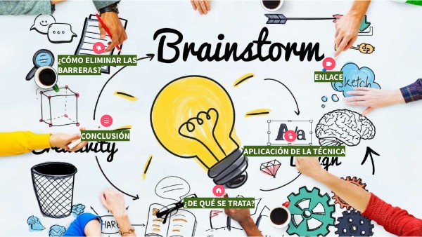 Brainstorming | Genially