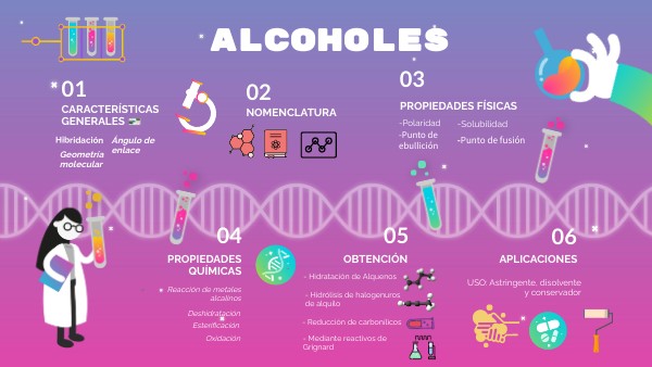 Infografía de Alcoholes | Genially