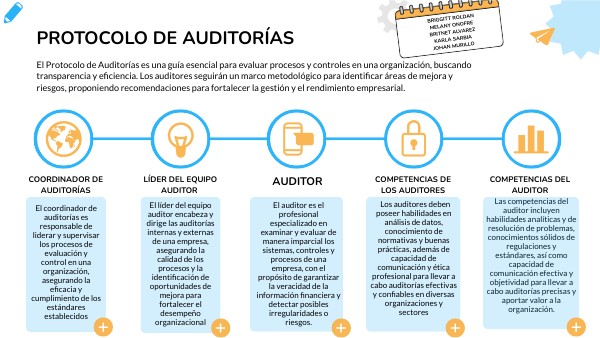 Protocolo de auditorías G3