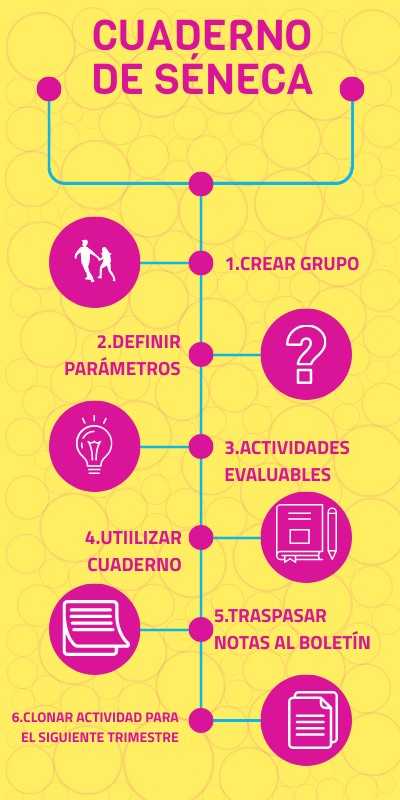 Cuaderno de Séneca | Genially