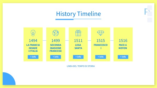 BASIC SHAPES TIMELINE | Genially