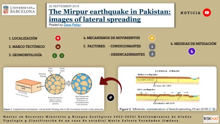 Tipología Lateral Spreading