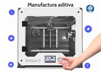 Infografía MANUFACTURA ADITIVA