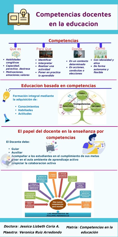 Competencias docentes en la educación