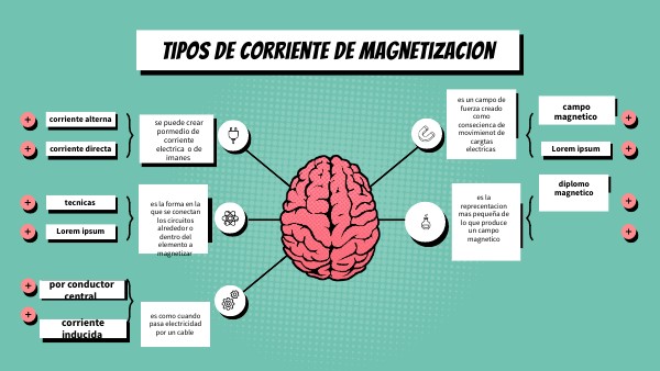 MAPA MENTAL CEREBRO | Genially