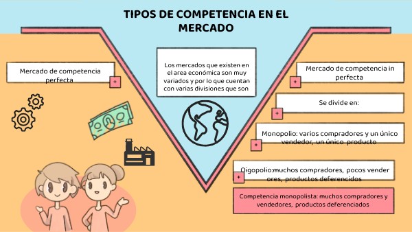 tipos de competencias | Genially