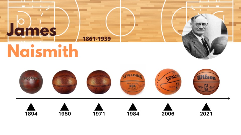 James Naismith