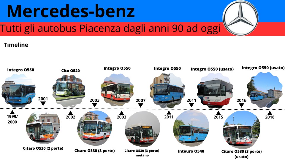 Timeline - Bus Mercedes | Genially