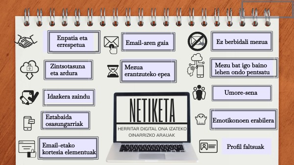 Netiketa