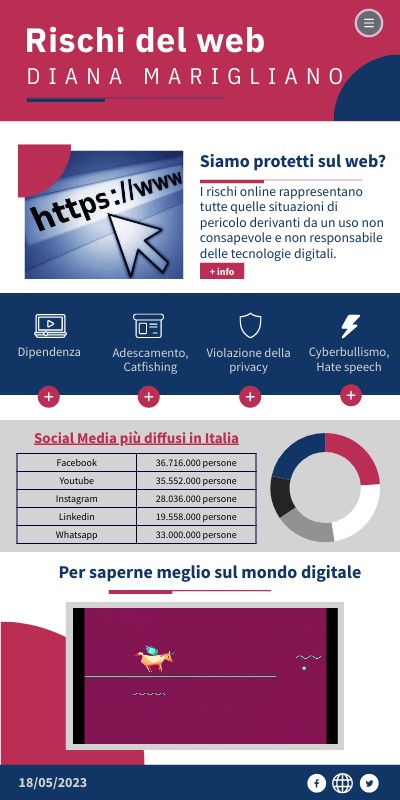 rischi del web - Diana Marigliano