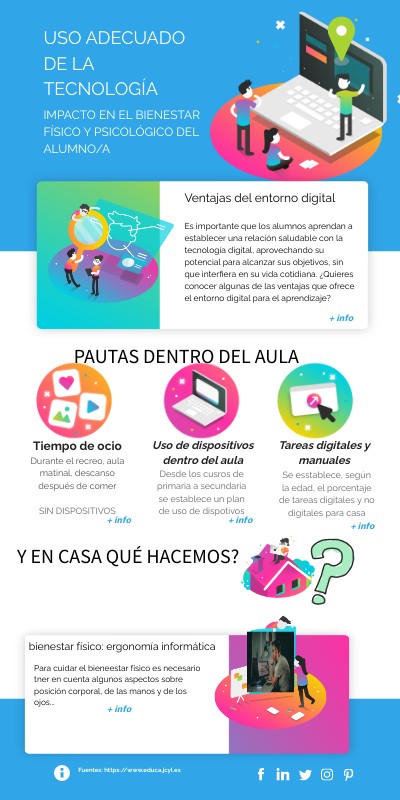 INFOGRAFÍA: Uso de la tecnología y su impacto en el bienestar del alum ...