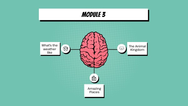 Picture Dictionary | Genially