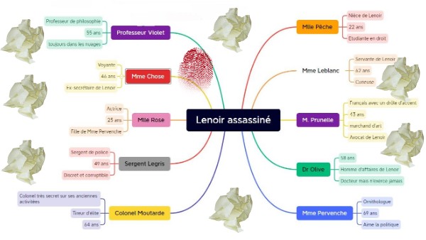 Cluedo D69 | Genially