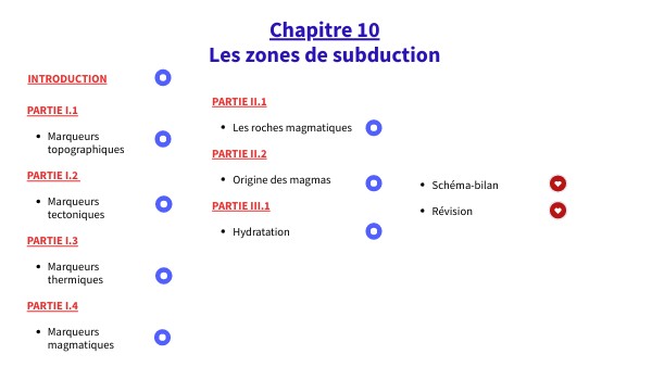 Première spé _ Chapitre 10_ Les zones de subduction