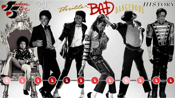 TIMELINE MJ