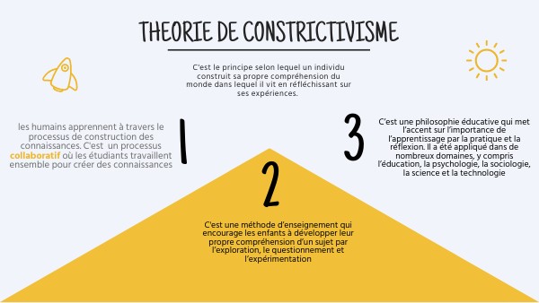 Theorie de constructivisme | Genially