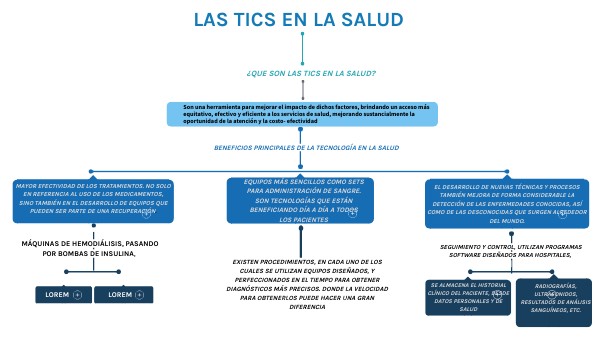 TICS EN LA SALUD | Genially