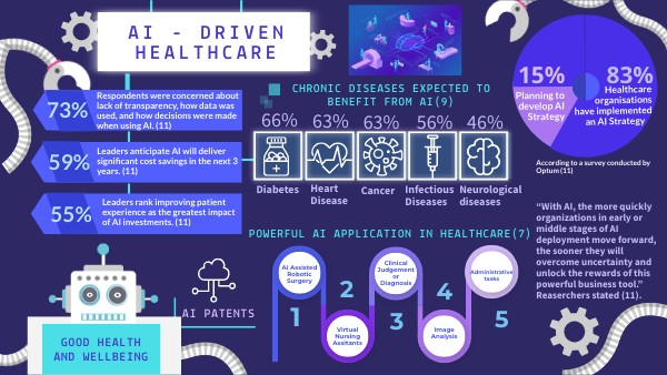 infographic individual