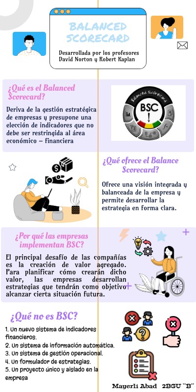 Balance Scorecard | Genially