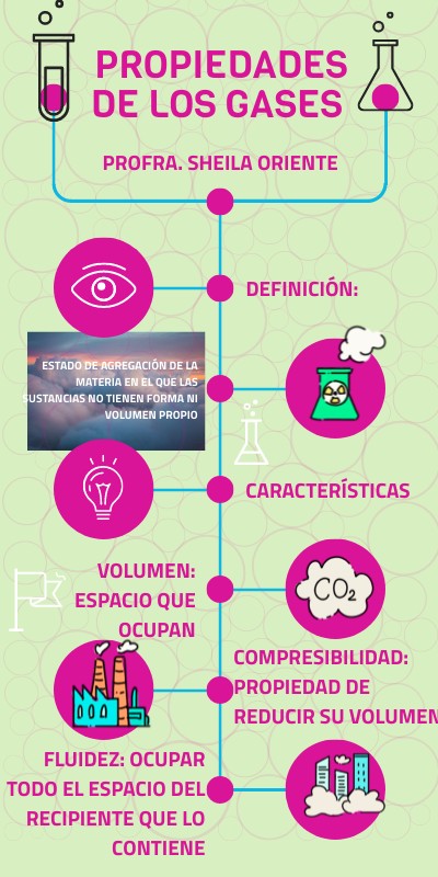 PROPIEDADES DE LOS GASES | Genially