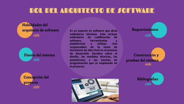 Arquitecto de Software
