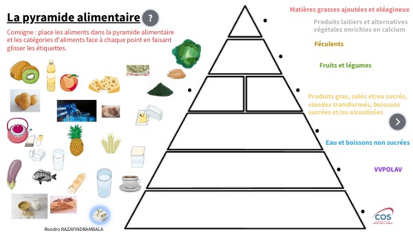 pyramide alimentaire