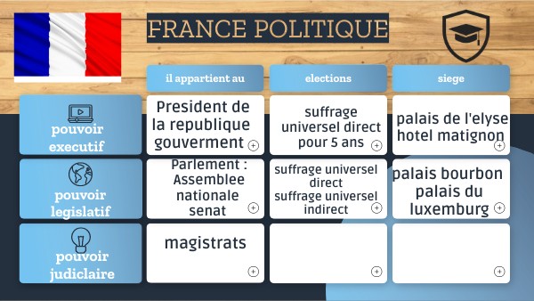 ED CIVICA FRANCESE | Genially