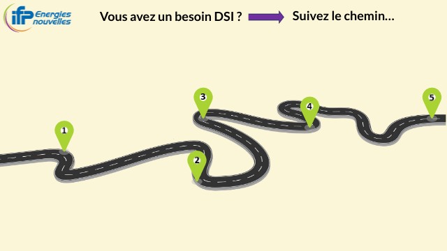 Fiche de sensibilisation DSI | Genially