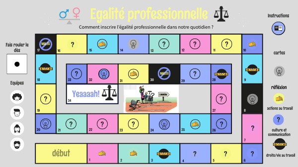 égalité professionnelle m2 ce | Genially