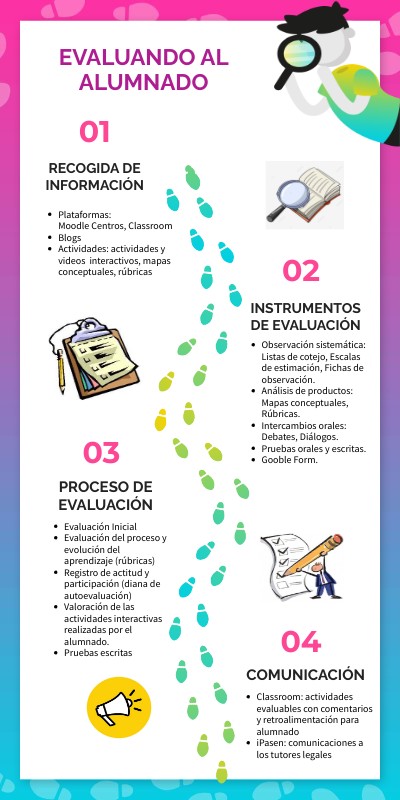 EVALUANDO AL ALUMNADO | Genially