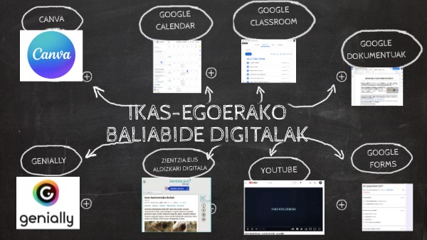 MURAL DIGITALA | Genially