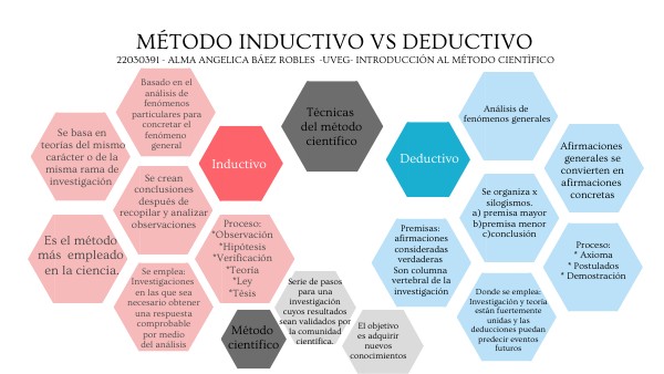 metodo inductivo vs deductivo