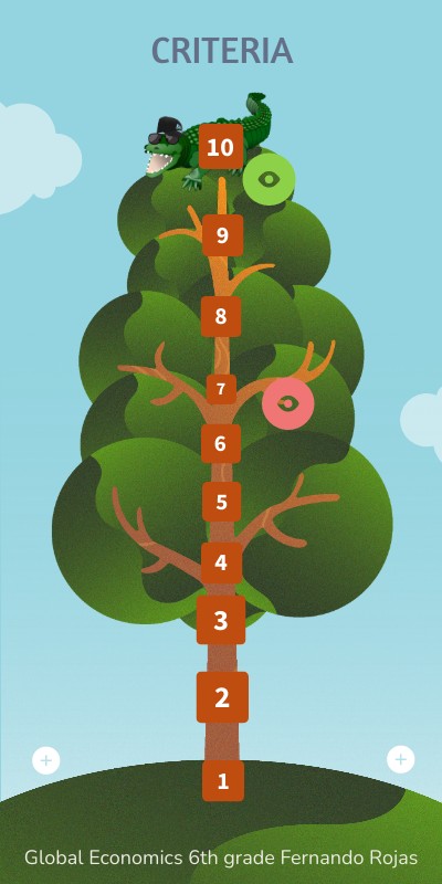 1st trimester criteria 6th grade