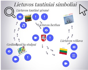 Lietuvos tautiniai simboliai ir nacionalinės šventės
