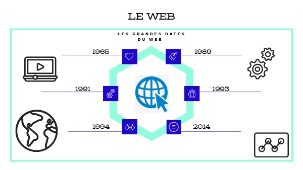 SNT LE WEB | Genially