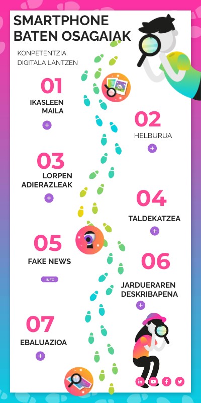 SMARTPHONE BATEN OSAGAIAK