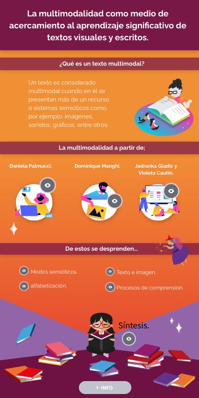 Infografía multimodal. | Genially