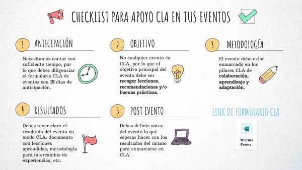 CHECKLIST VISUAL THINKING | Genially