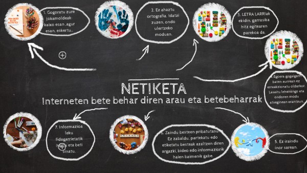 NETIKETA_BASAKAITZ | Genially