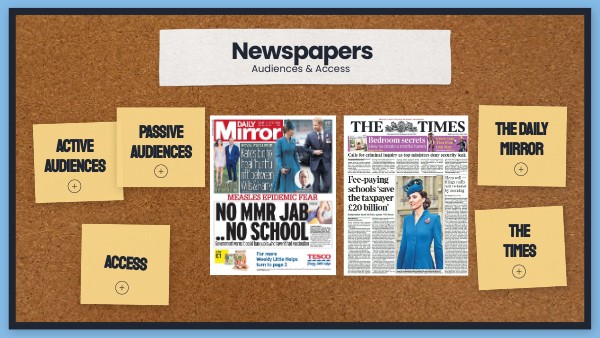 Test Board [Media Newspapers Lesson]