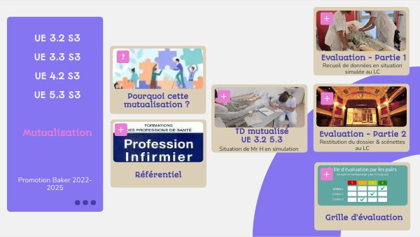 Présentation déroulé UE mutualisées S3 - Baker | Genially