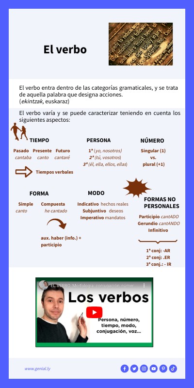 Infografía EL VERBO