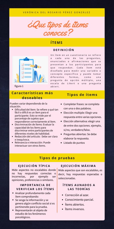 ¿Qué tipos de items conoces?