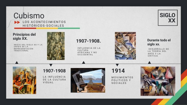 LÍNEA CRONOLÓGICA cubismo | Genially