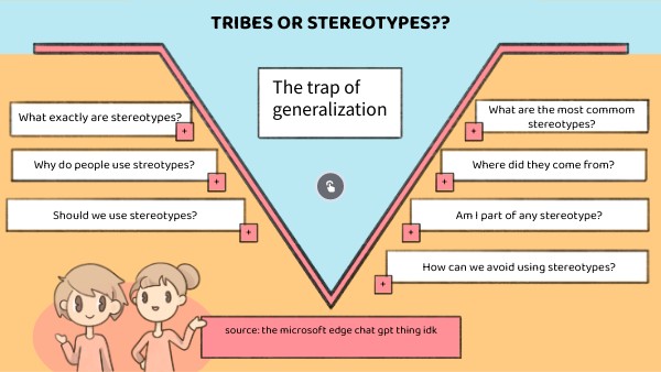 Stereotypes | Genially