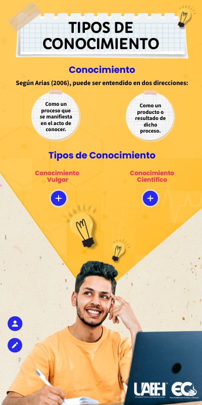 TIPOS DE CONOCIMIENTO | Genially